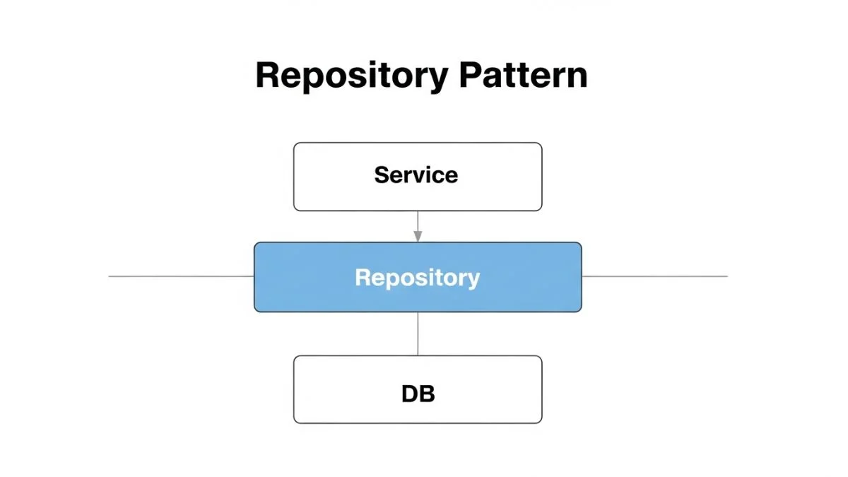 How to Implement the Repository Pattern